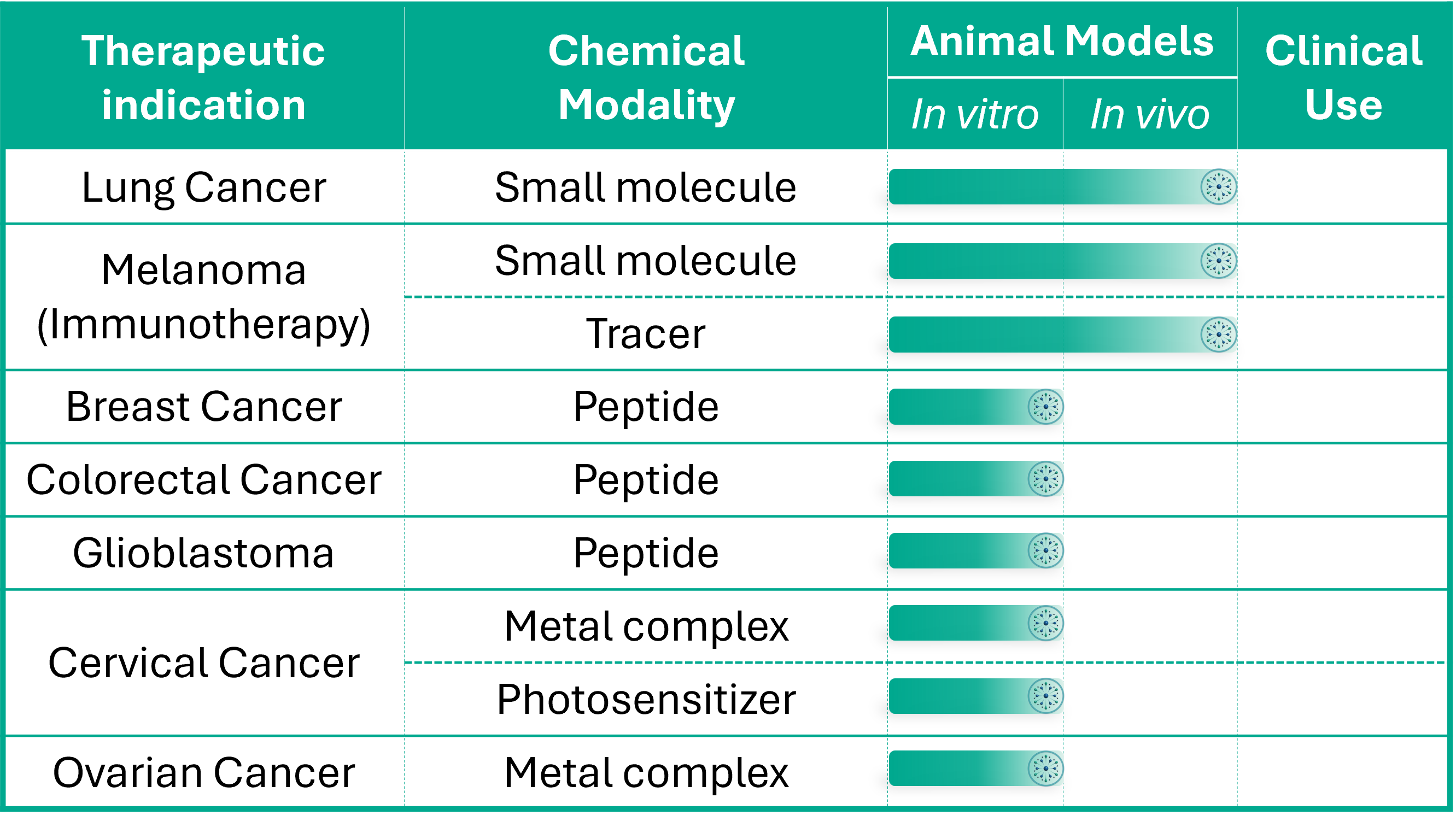 Polar Nanopharma | Nanomedical solutions for Oncology